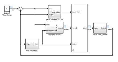 water tank reinforcement learning environment model matlab and simulink