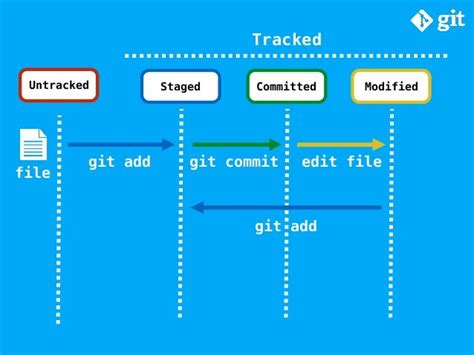 basic git commands