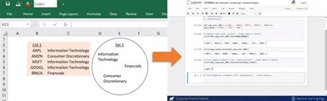 python fundamentals course for finance cfi
