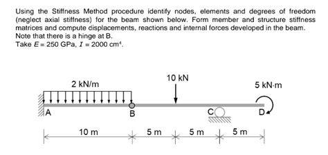 solved using the stiffness method procedure identify nodes