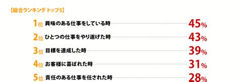 やりがい の ある 仕事 ランキング