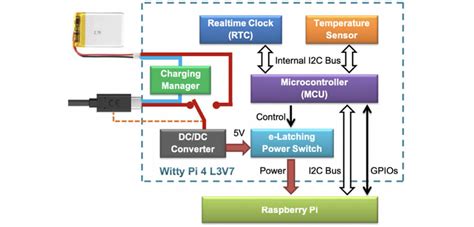 witty pi l3v7 realtime clock and power management for raspberry pi
