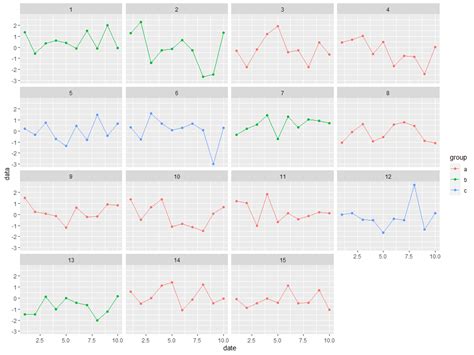 r sort ggplot facet wrap by color stack overflow