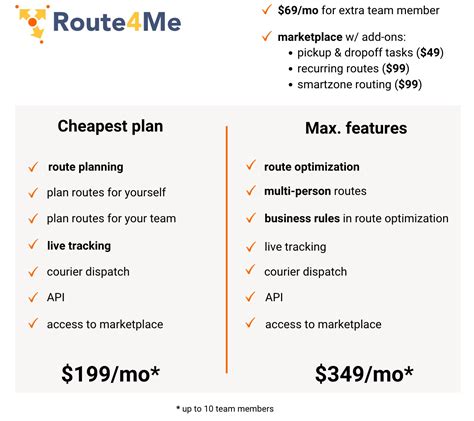 Best Logistics Software For Small Business Needs Track Pod