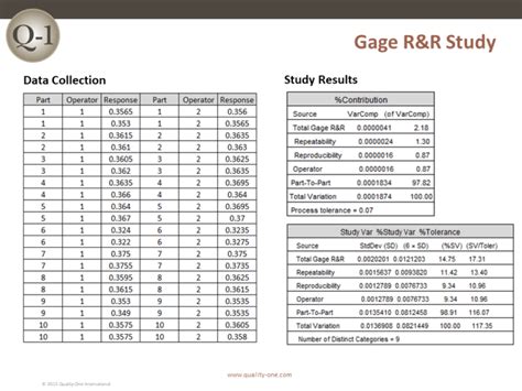 Gage Randr Gage Repeatability And Reproducibility Quality One