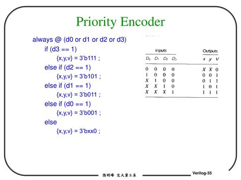 ppt lab 1 and 2 digital system design using verilog
