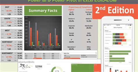 [free ebook pdf]power pivot and power bi the excel user s