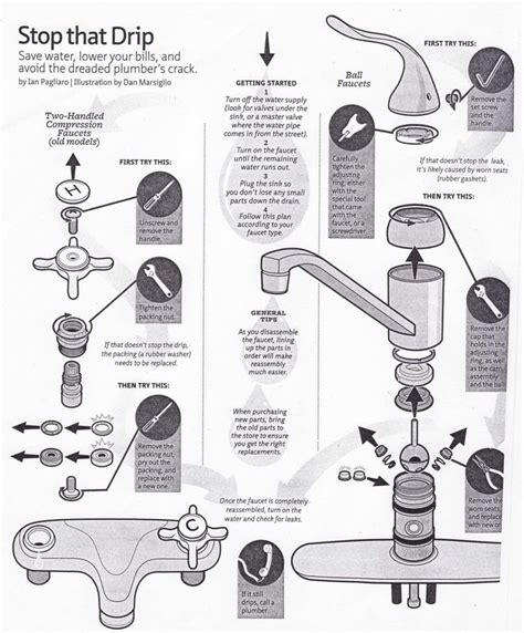 How To Take A Moen Kitchen Faucet Apart At Gary Sizemore Blog