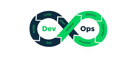 دواپس Devops چیست و چه کاربردهایی دارد؟ آراد آرپانت