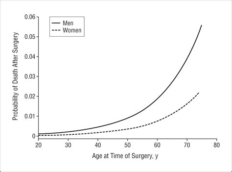 decision modeling to estimate the impact of gastric bypass surgery on