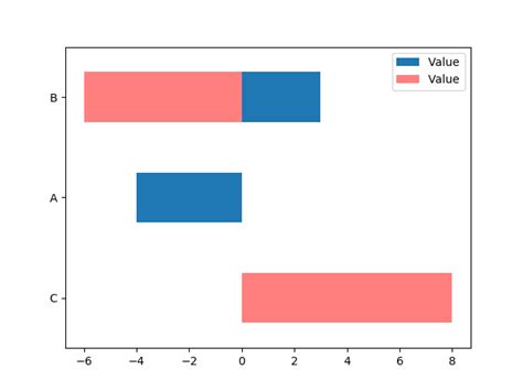 inconsitent index for plot · issue 26186 · pandas dev pandas · github