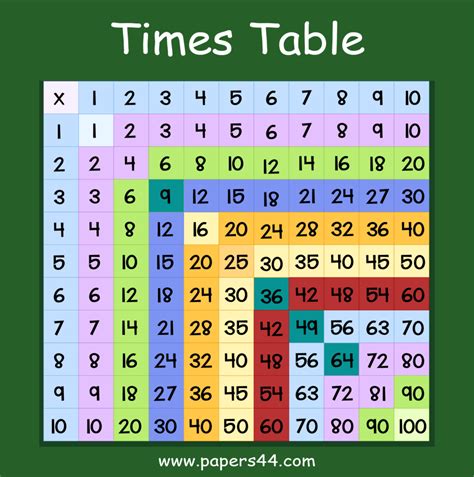 multiplication chart 300×300