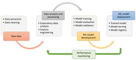 model deployment using heroku a complete guide on heroku