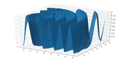 crear graficos con python y matplotlib aprende it