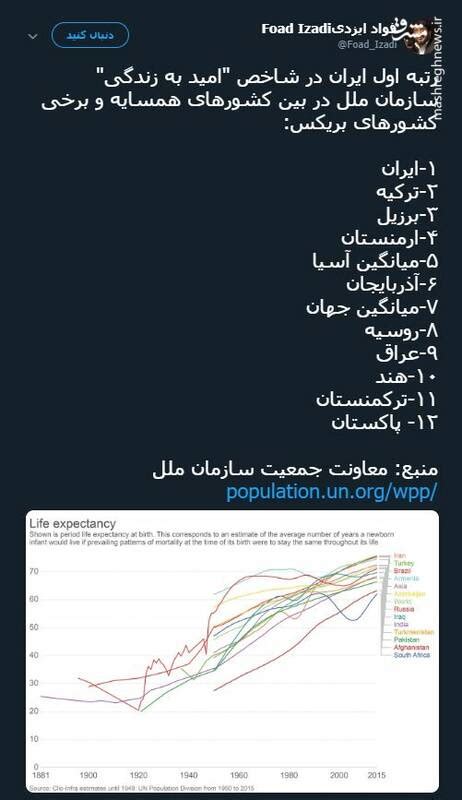 شاخص امید به زندگی ایرانی‌ها چقدر است؟ نمودار مشرق نیوز
