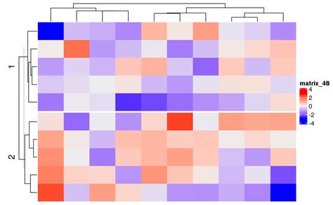 get row order from a heatmap — row order heatmap method complexheatmap