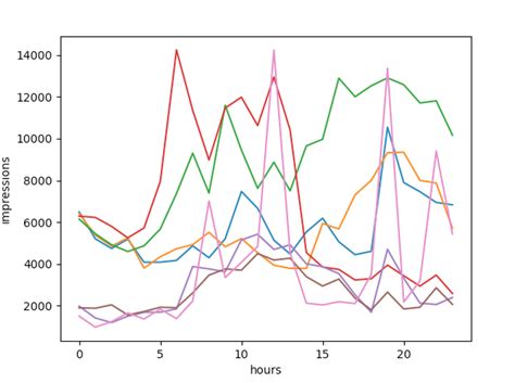 matplotlib python valores en eje x stack overflow en español