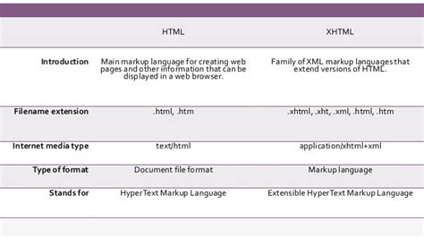 html vs xhtml