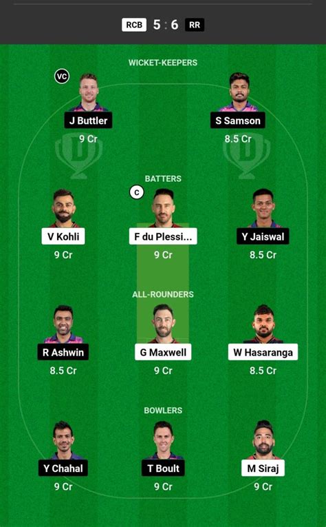 Rcb Vs Rr Dream11 Prediction Today Match Ipl 2023 Royal Challengers