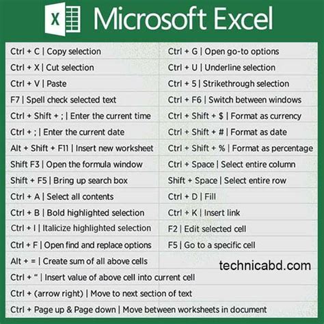 pin by engela strydom on secret excel shortcuts excel hacks