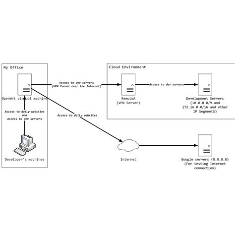 possible static routing bug with 172 16 0 0 16 cidr installing and
