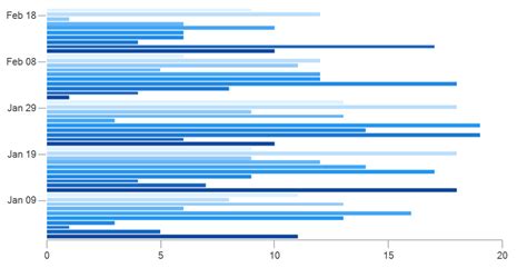 wpf fast chart types high performance wpf charts syncfusion