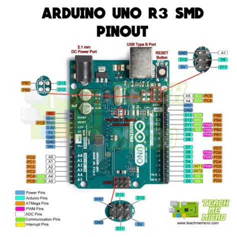 arduino uno pinout diagram microcontroller tutorials
