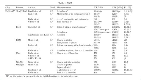 tables how to remove gap between first 2 columns tex latex stack