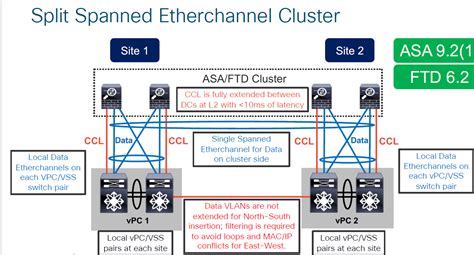 solved ftd cluster between sites cisco community
