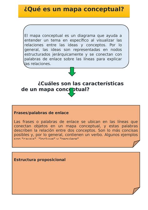 Mapa Mental ¿cuáles Son Las Características De Un Mapa Conceptual