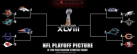 2013 Nfl Playoff Picture Nfc North East Up For Grabs Final Afc Seed