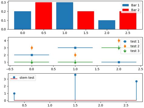 legend demo — matplotlib 3 1 0 documentation