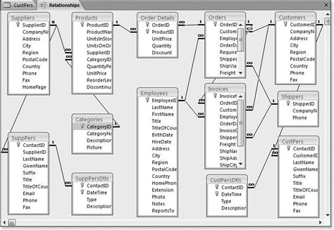 sql server database schema diagram
