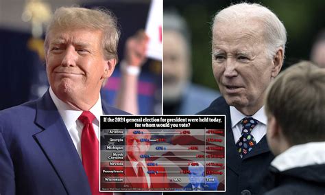 New Blow For Biden As Trump Leads In Six Out Of Seven Battleground