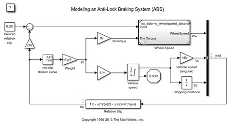 optimize estimate and sweep block parameter values matlab