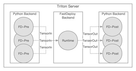fastdeploy demo md at develop · paddlepaddle fastdeploy · github