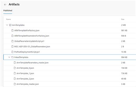 unable to override template parameters in automated publishing for