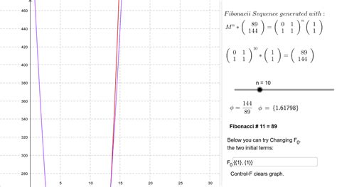 functions and the fibonacci sequence geogebra