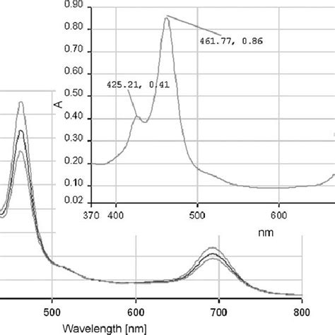 The Structure Of 5 10 15 20 Tetrakis 3 4 Dimethoxyphenyl Porphyrin