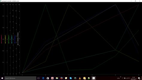 python how can i have multiple left axisitems with the
