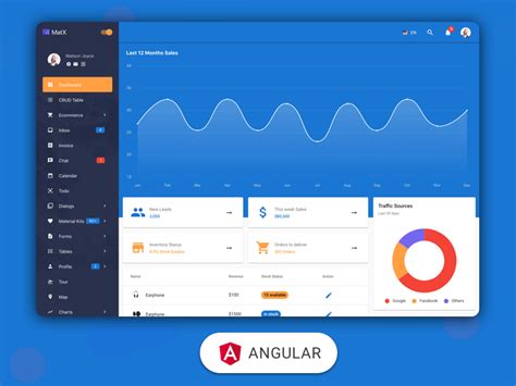 30 free dashboard admin frameworks for developers 2020 update