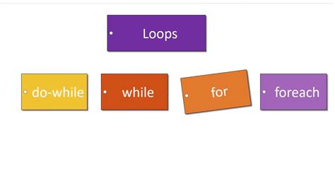 loops introduction in php youtube
