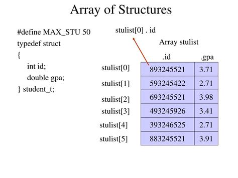 ppt user defined structure types powerpoint presentation free
