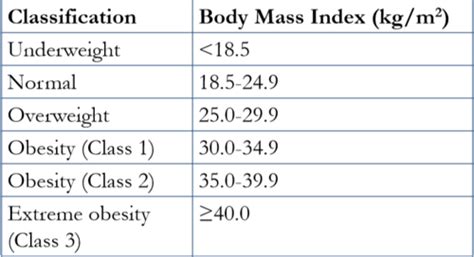 Exam 2 Obesity Part 1 Flashcards Quizlet