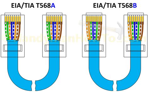 Network Cable Wiring Order