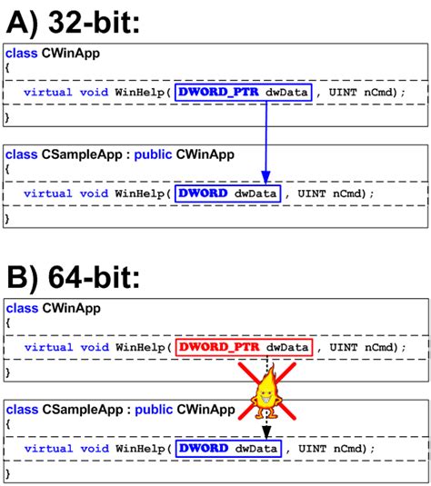 a collection of examples of 64 bit errors in real programs intel