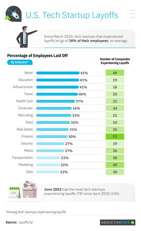 6sense Layoffs
