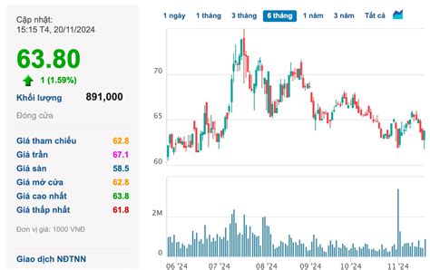 Ree Quỹ Singapore Liên Tục “gom” Cổ Phiếu Ree Vùng Giá Thấp Dự Chi