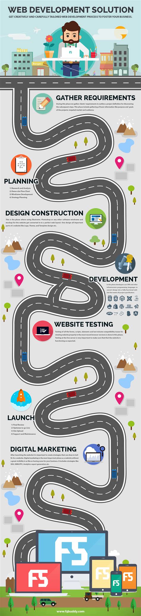 web development solution