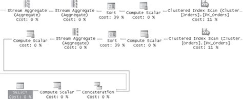 aggregating and pivoting data in microsoft sql server 2008 t sql